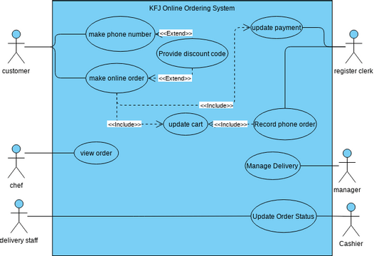 SAD Practical 1 Q 1 | Visual Paradigm Community
